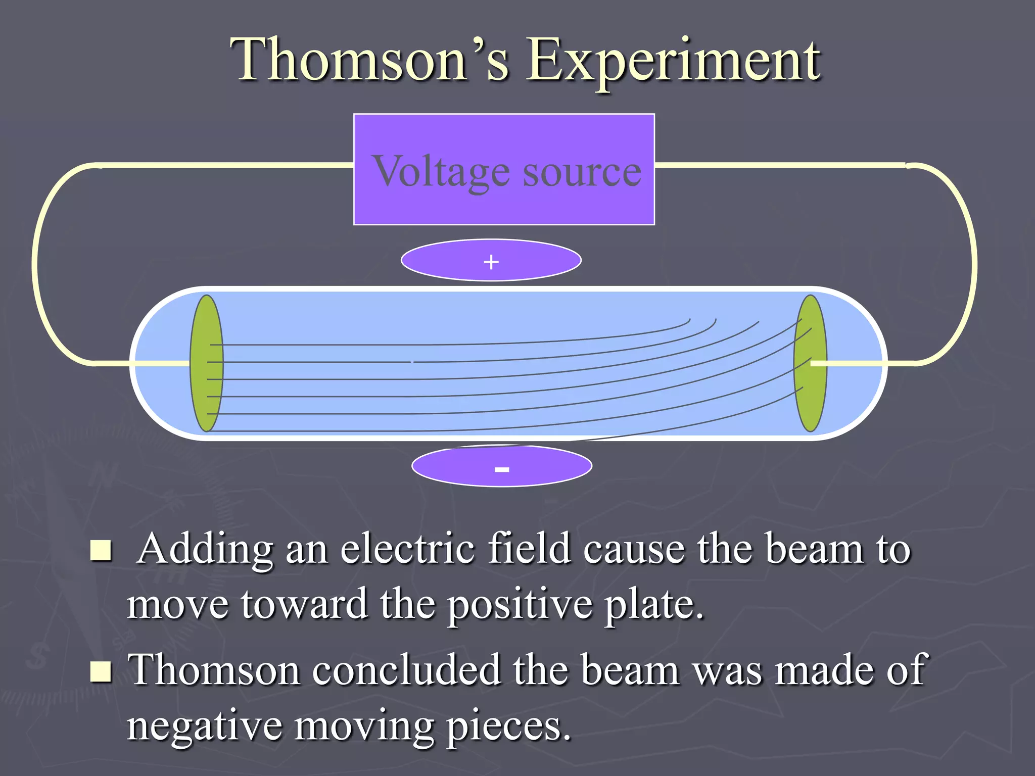 Atomic Structure Theory 2017 Pptx