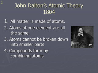 atomic structure theory by great scientist.pptx