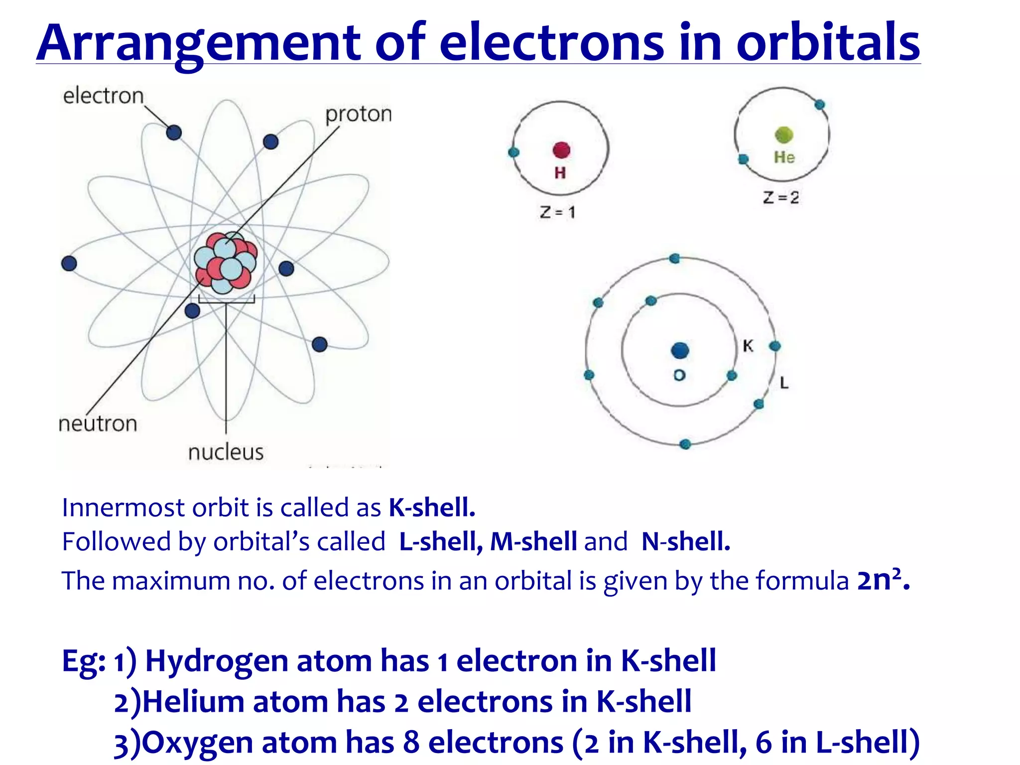 Basic Atomic structure | PPTX