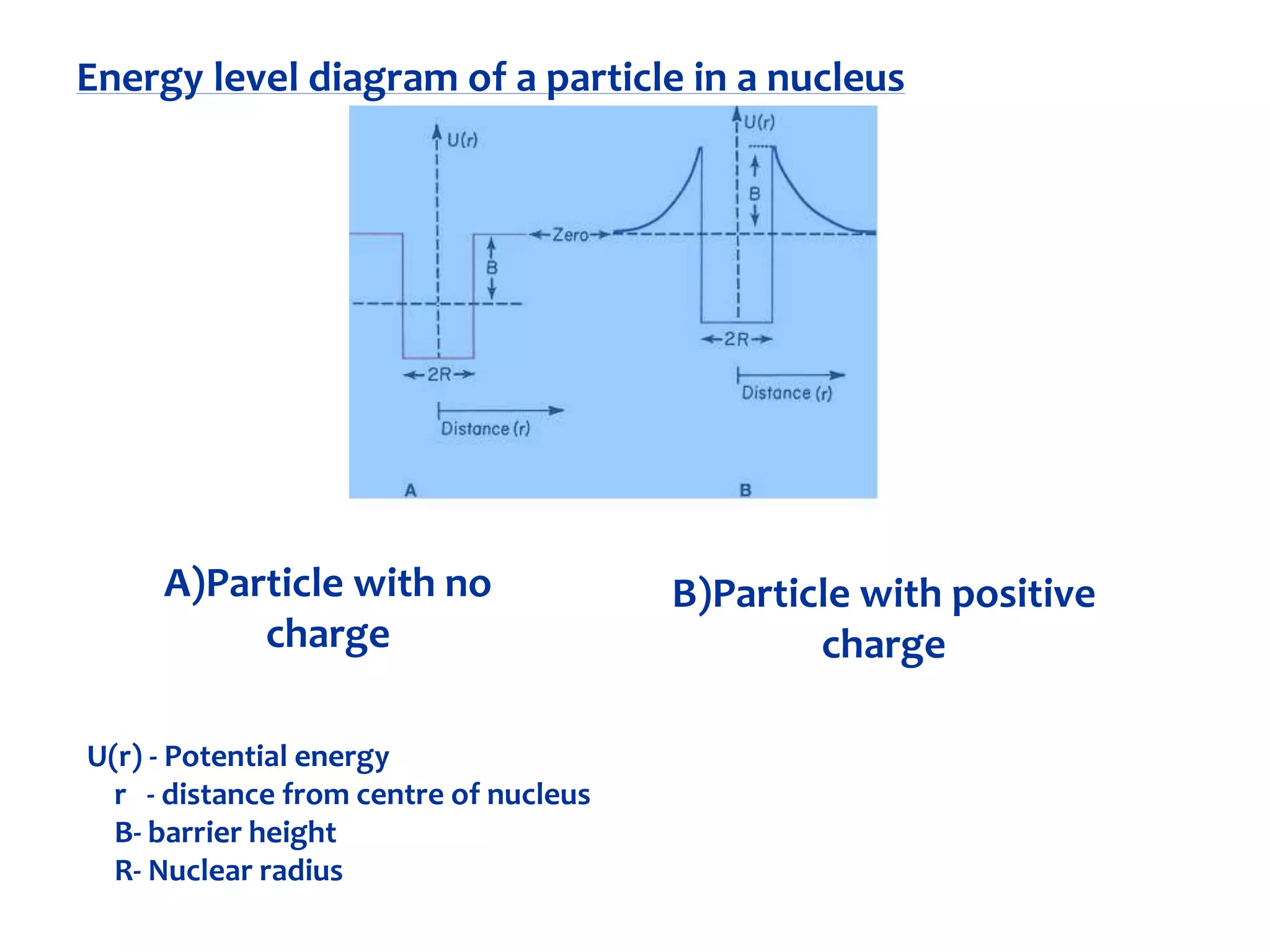 Basic Atomic structure | PPTX