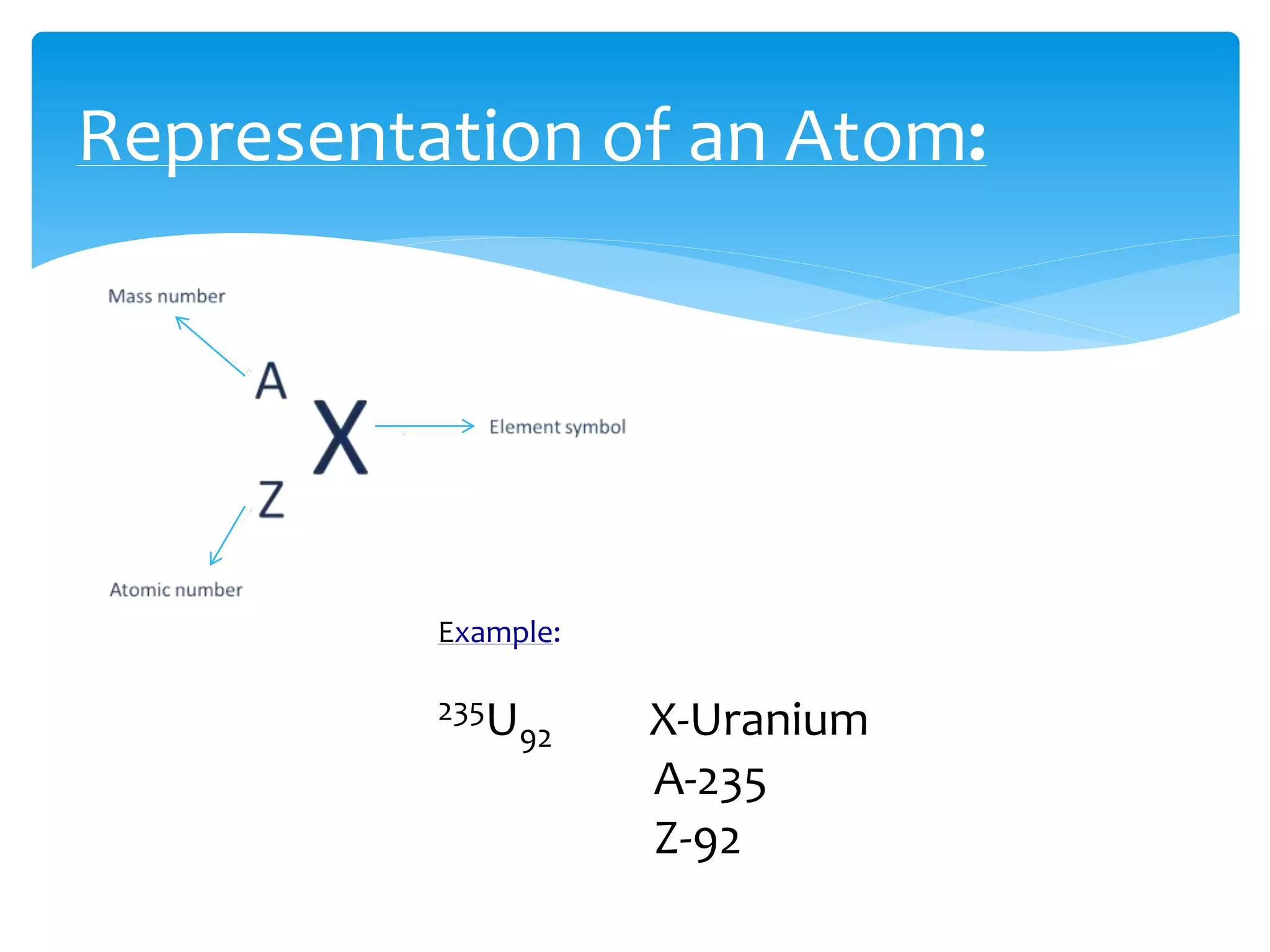 Basic Atomic structure | PPTX
