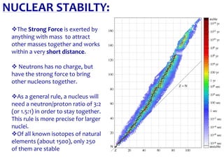 Basic Atomic structure | PPTX