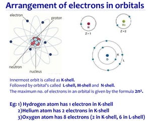 atomicstructurevinay-161206190926 (1).pptx