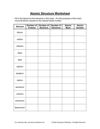 Atomic structure worksheet | DOC