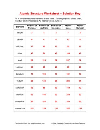 Atomic structure worksheet | DOC