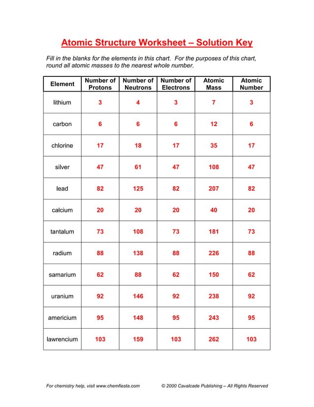 Atomic Structure Worksheet Doc