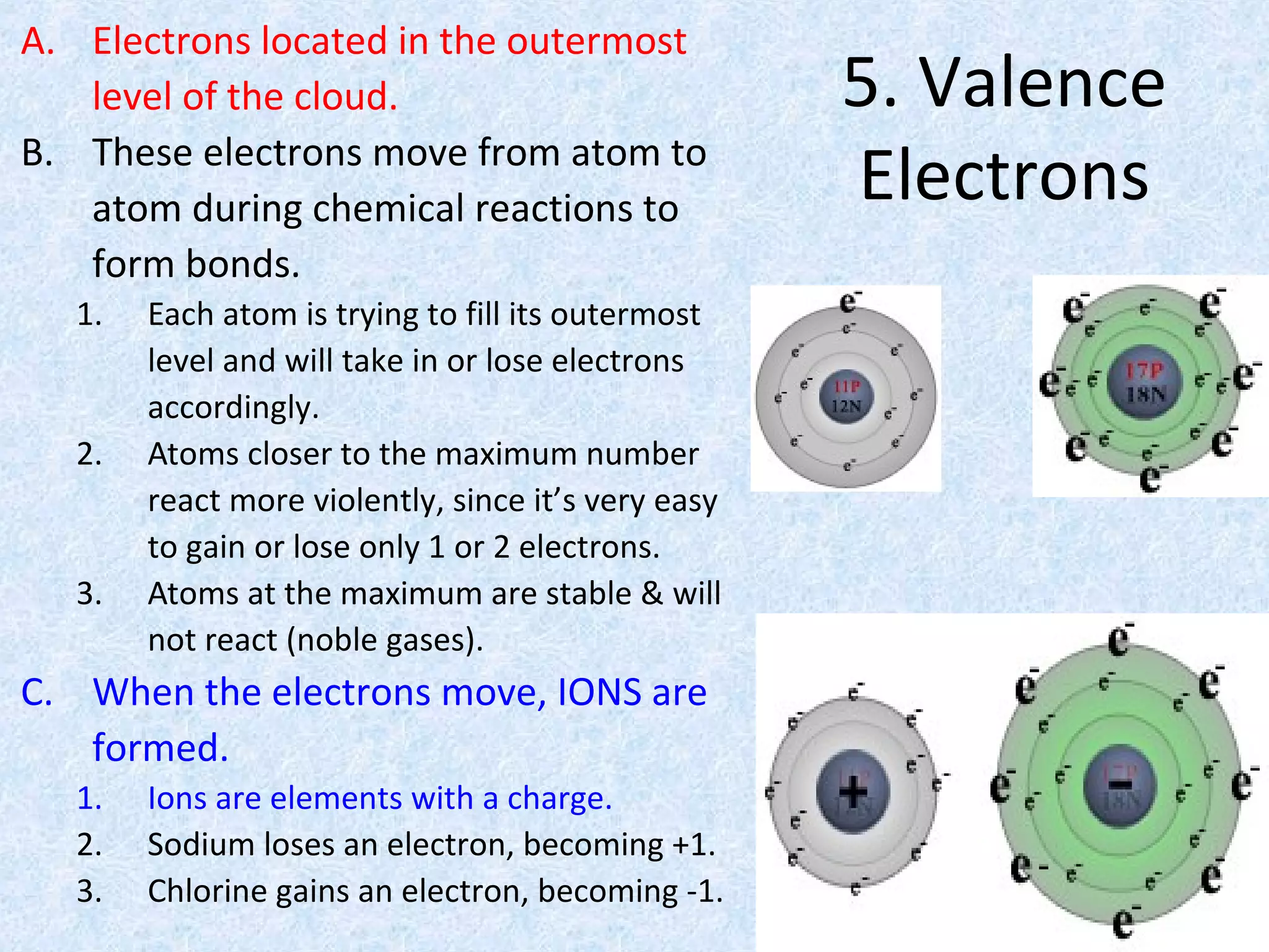 Atomic subparticles | PPT