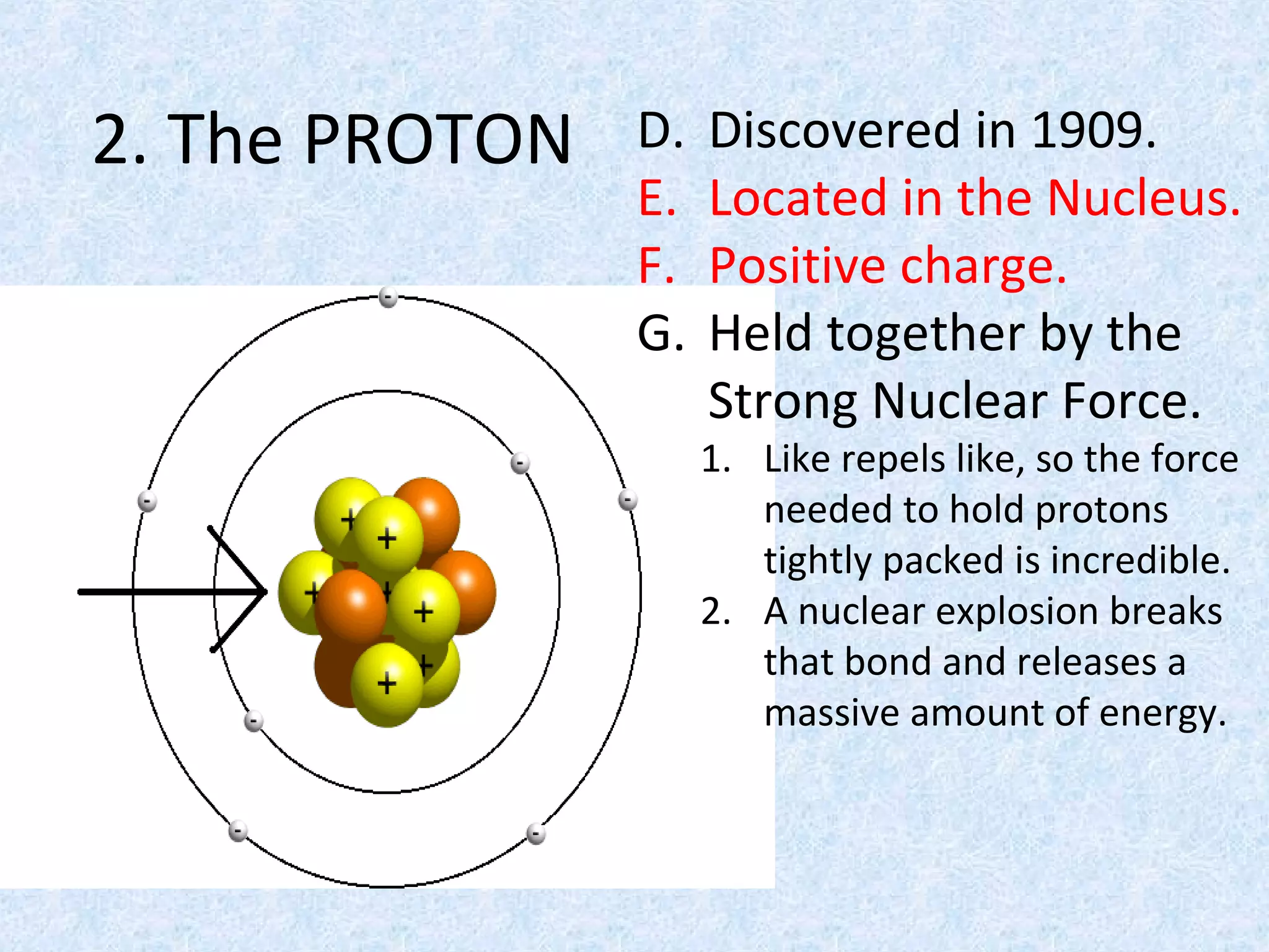 Atomic subparticles | PPT