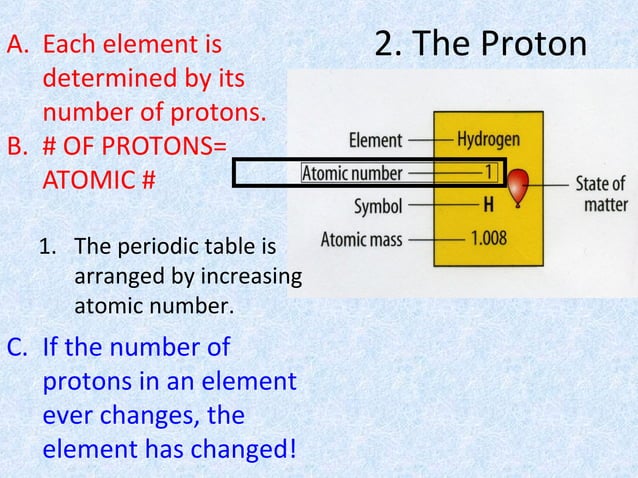 Atomic subparticles | PPT