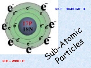 Atomic subparticles | PPT