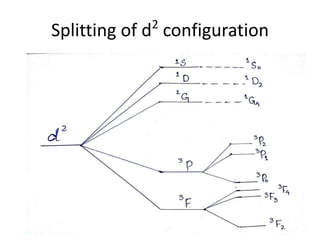 Atomic term symbol | PPTX