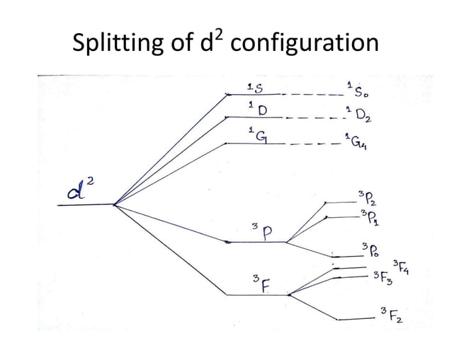 Atomic term symbol | PPTX
