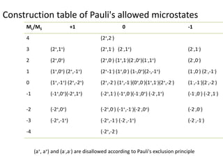 Atomic term symbol | PPTX