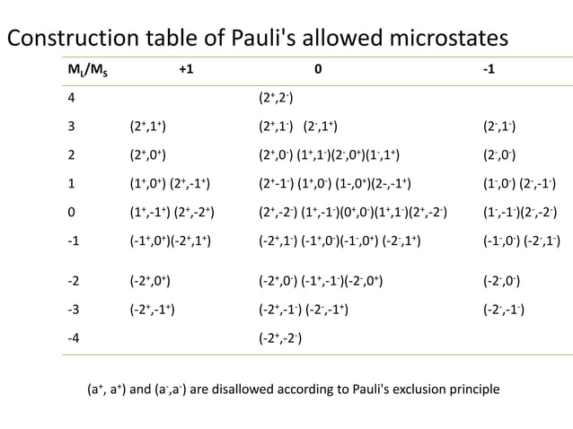 Atomic term symbol | PPTX