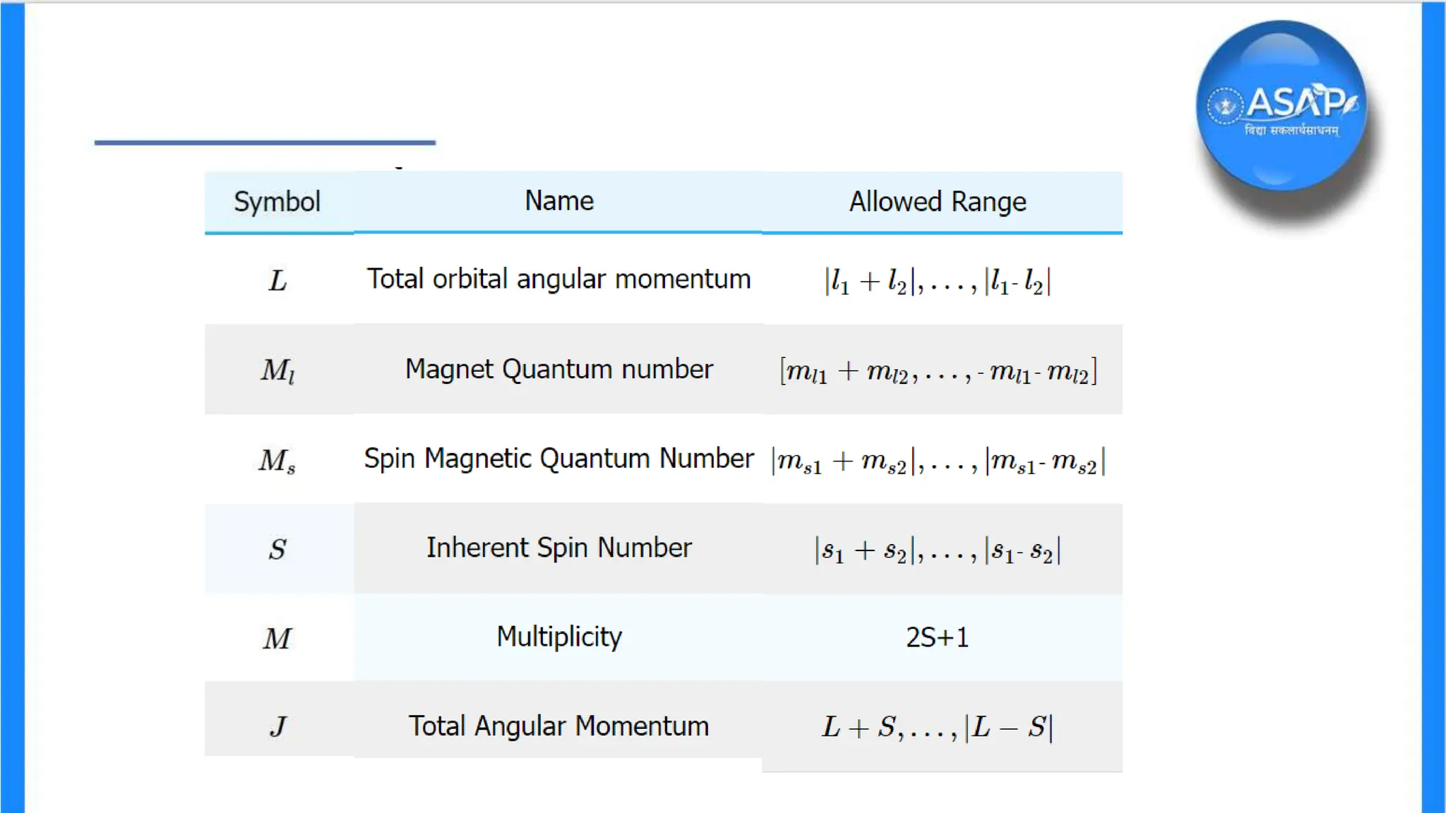 Atomic term Symbols by ASAP Institute.pptx
