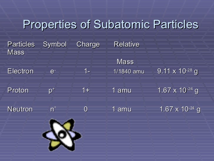 Atomic Structure and the Periodic Table
