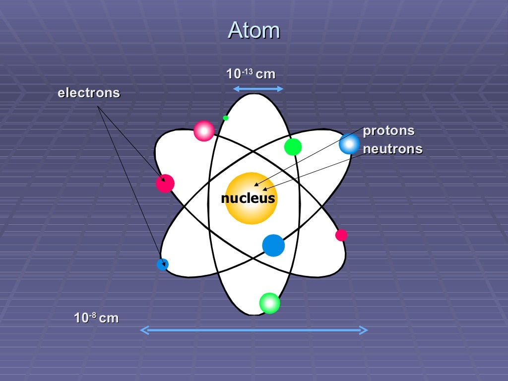 Atomic Structure and the Periodic Table