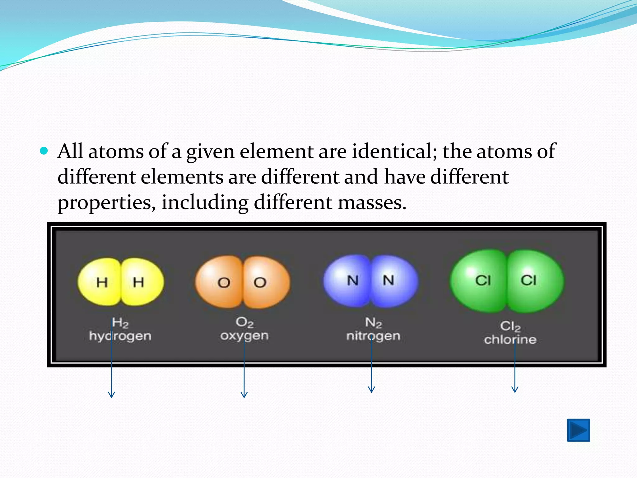 History of the Atomic Structure (part1) | PPTX