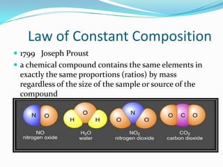 History of the Atomic Structure (part1) | PPT | Free Download