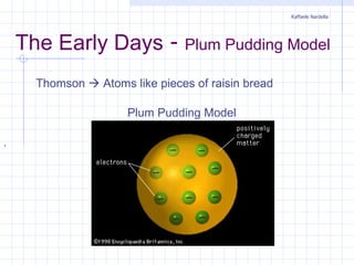 Plum (raisin) Pudding Model