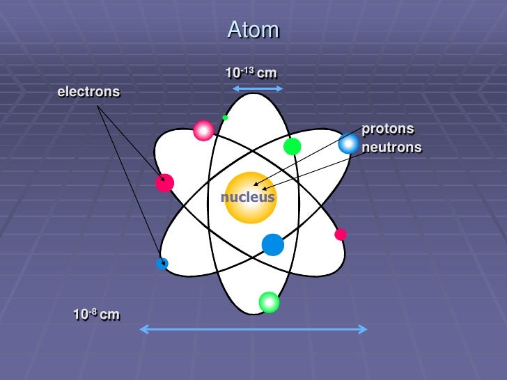 Albert Einstein Atomic Model
