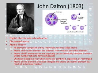 Atomic theory | PPT