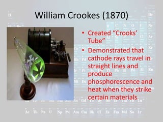 Crookes Atomic Theory