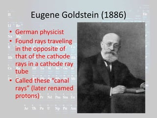 Eugen goldstein atomic theory - ktress