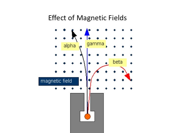 Neutron Radiation Defect Structure Diagram