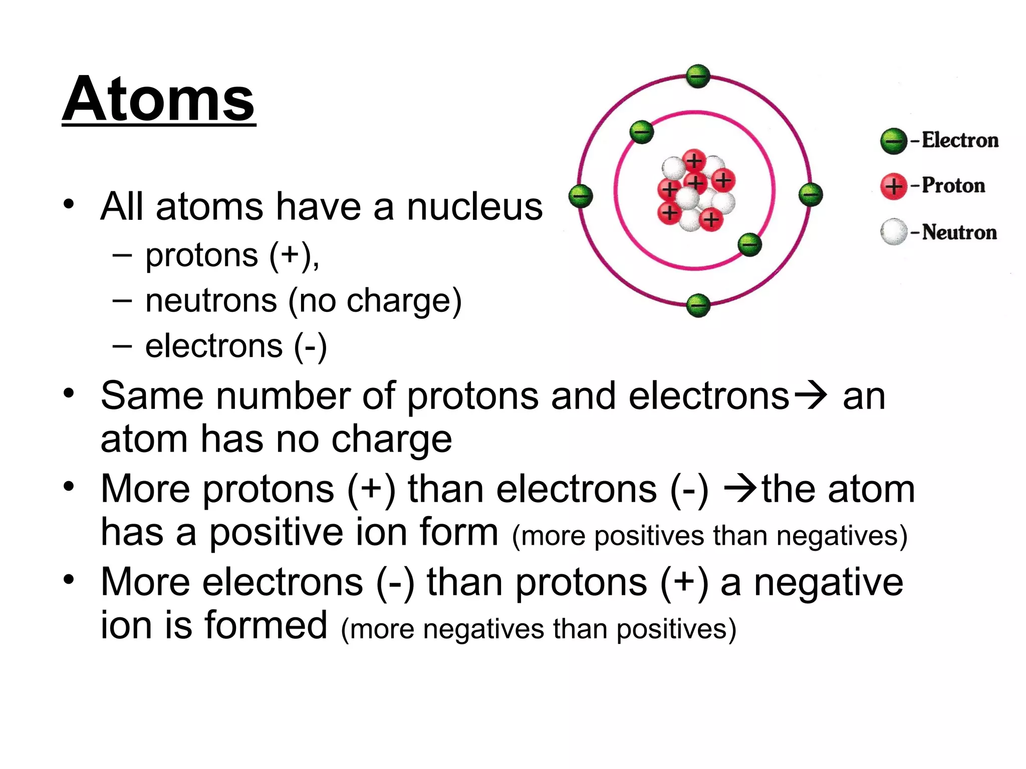 Atomic theory | PPT