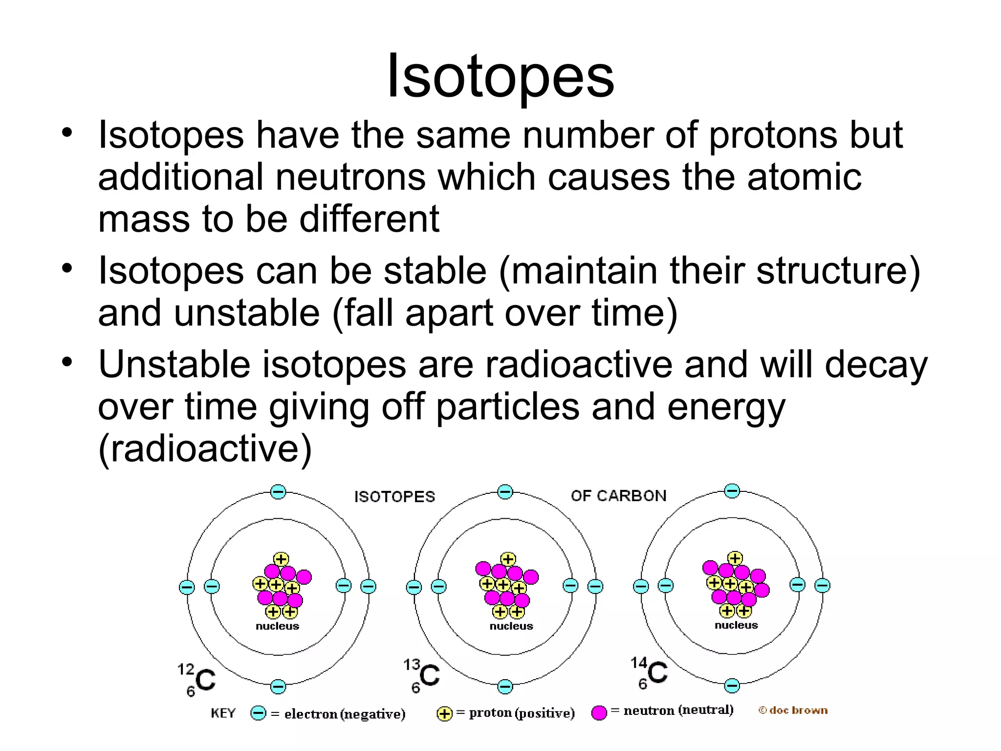 Atomic theory | PPT
