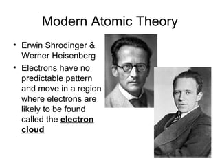 Werner Heisenberg Atomic Theory