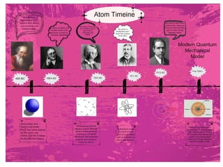 Atomic theory | PPT
