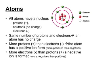 Atomic theory | PPT