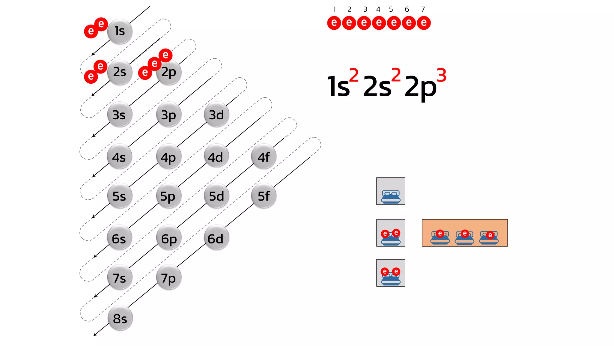 Chemographics : Atomic theory | PDF