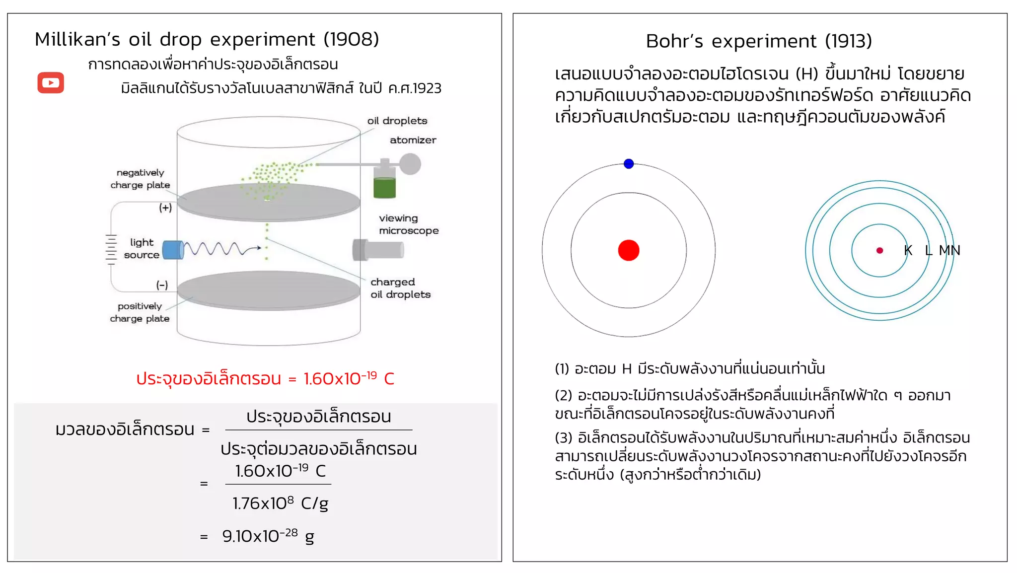 Chemographics : Atomic theory | PDF