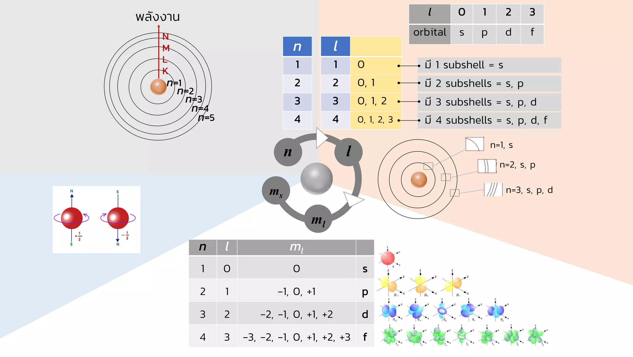 Chemographics : Atomic theory | PDF