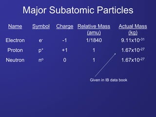 Atomic Theory.pptx