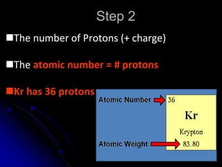 Atomic Theory.pptx
