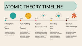 ATOMIC THEORY OF MATTER - G7 Science Q1, W1 | PPTX