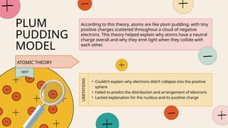 atomic theory atomic theory atomic theory.pptx