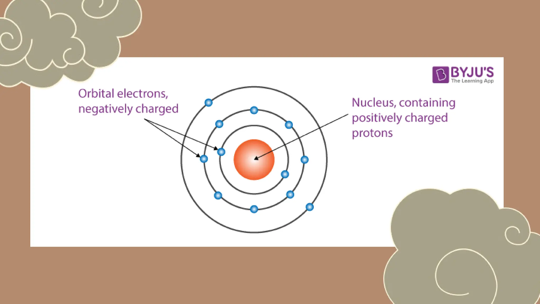 Bohr's and Rutherford's AtomicTheory.pptx