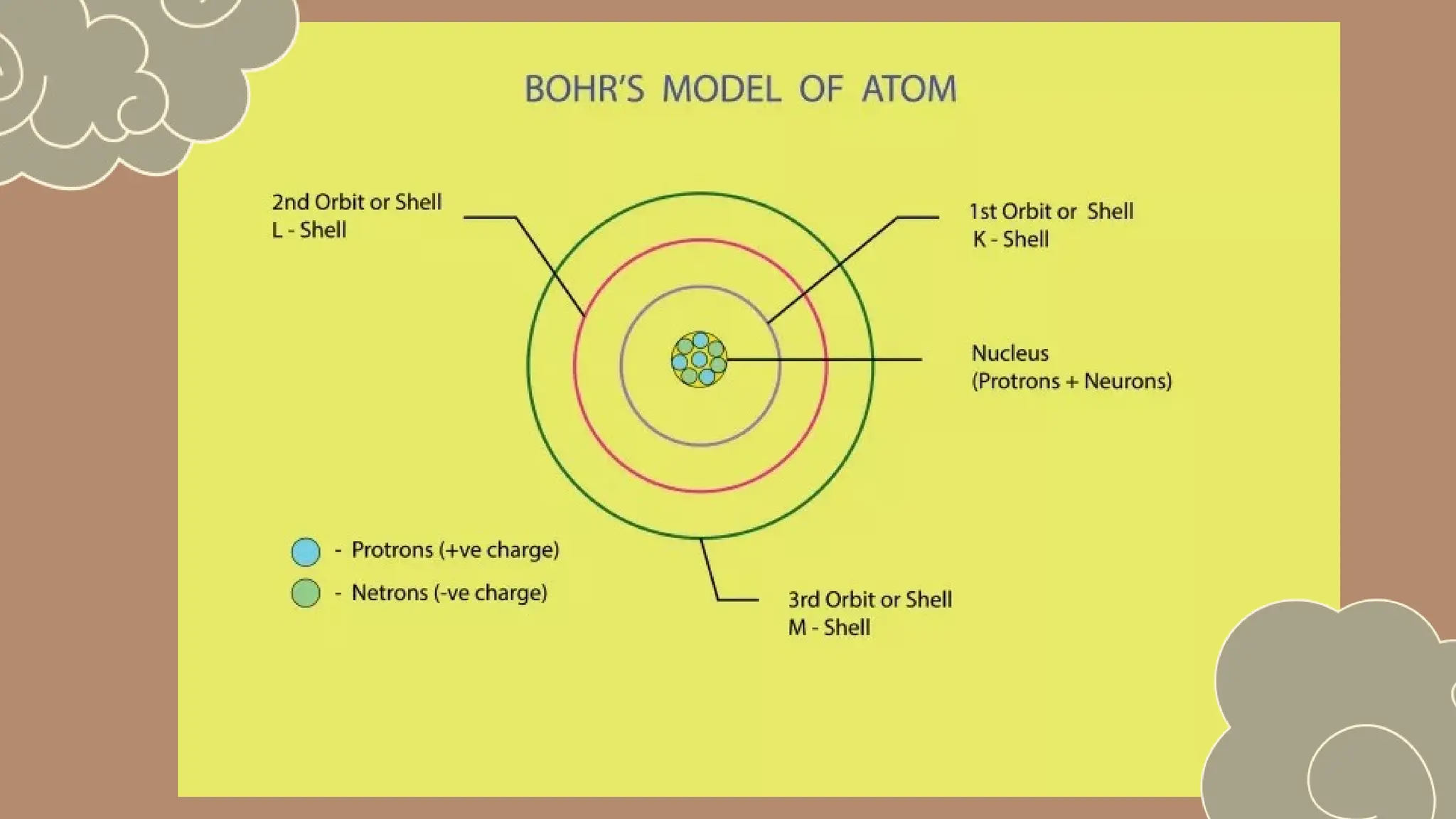 Bohr's and Rutherford's AtomicTheory.pptx