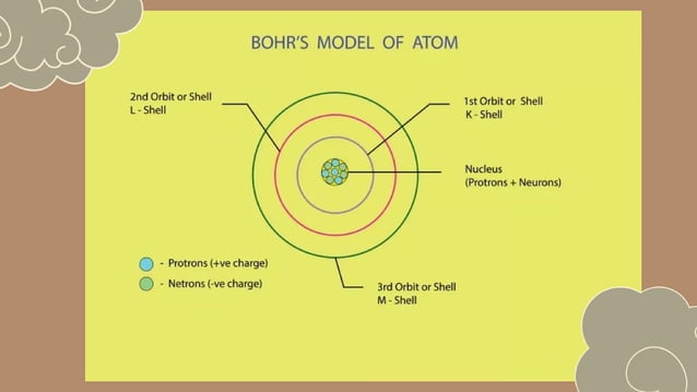 Bohr's and Rutherford's AtomicTheory.pptx
