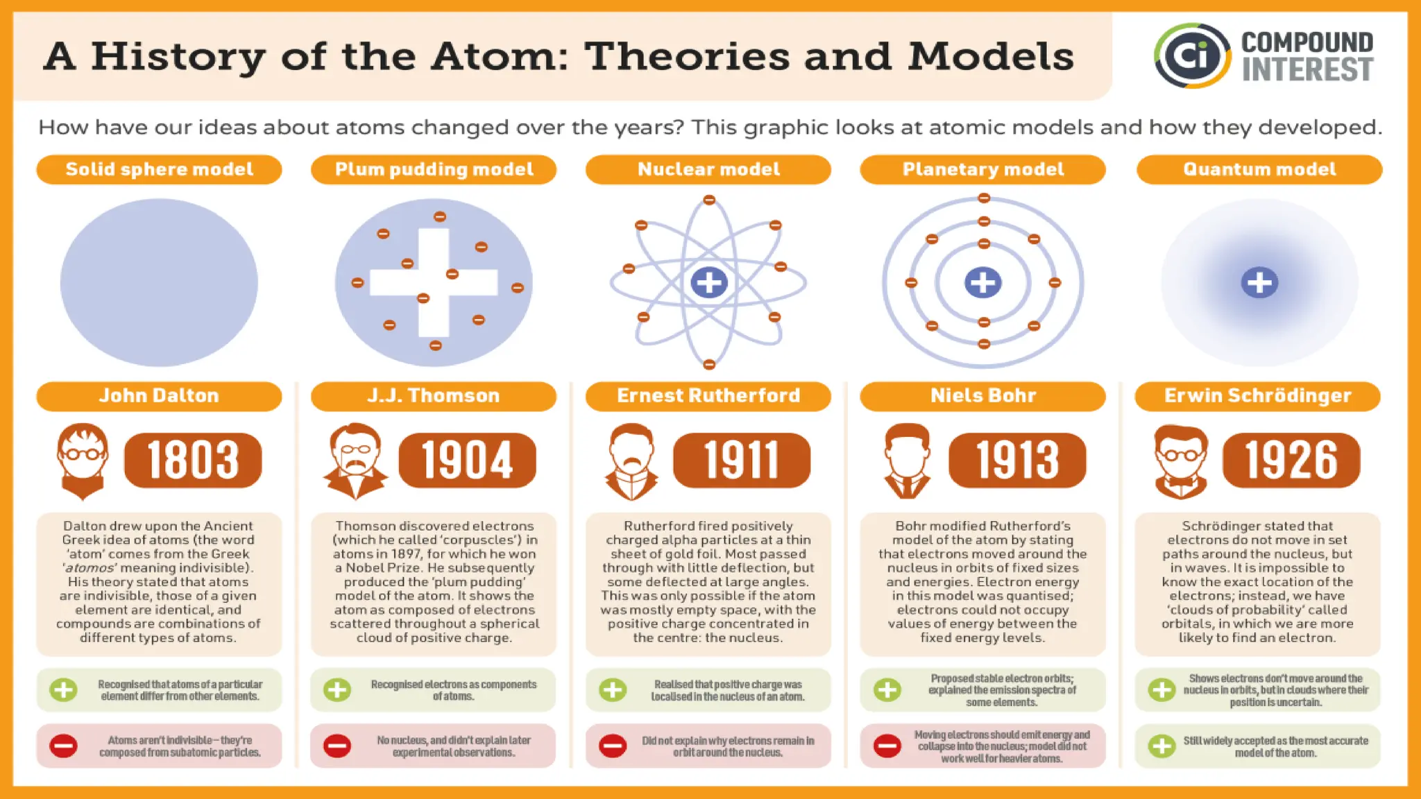 Atomic Theories and Model Presentation.pptx