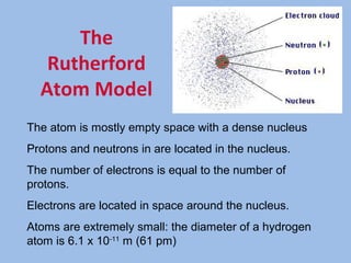 Atomic theory history | PPT