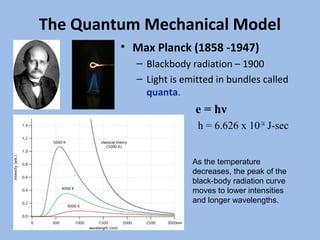Max Planck Atomic Theory