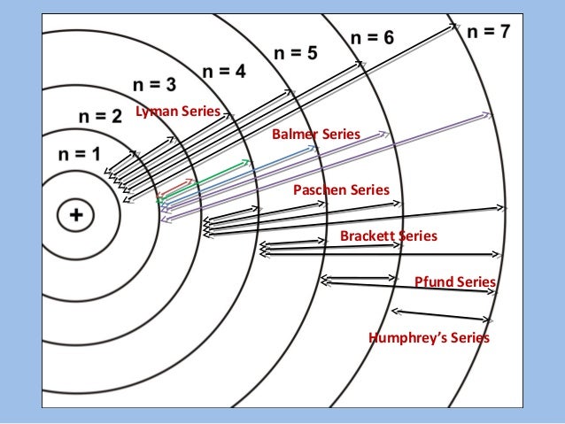 Atomic theory history