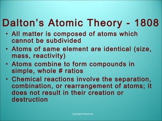 Modern Atomic Theory