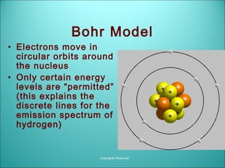 Modern Atomic Theory